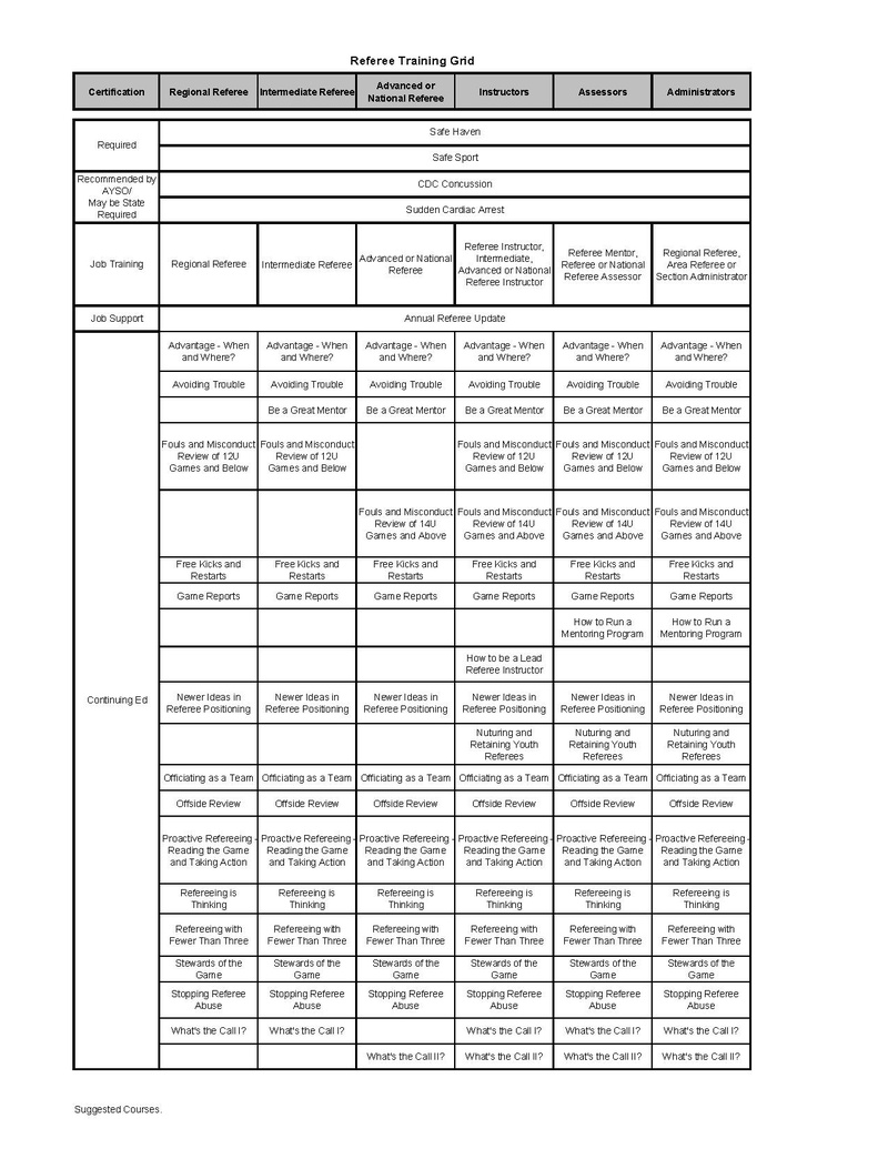 Referee Training Grid - AYSO Wiki