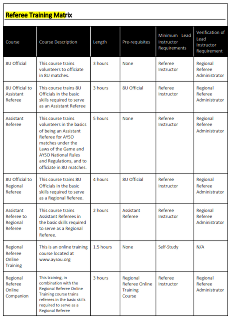 Referee Training Matrix - AYSO Wiki