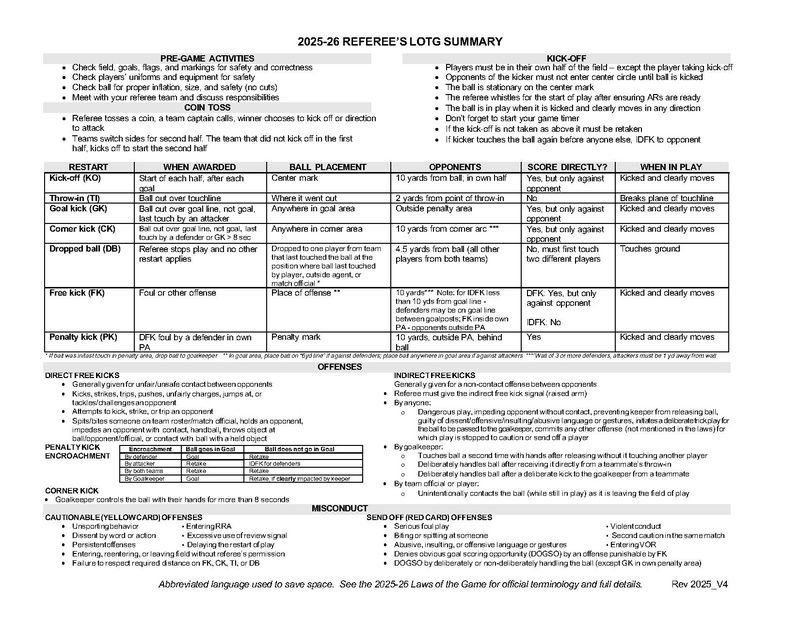 File:Regional Referee Summary Sheet.pdf - AYSO Wiki
